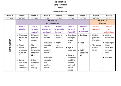 Key Stage 3 French Long Term Plans | Teaching Resources
