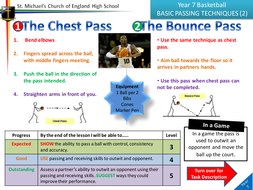 Basic Passing (Basketball) | Teaching Resources