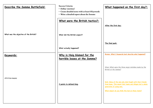 The Battle of the Somme | Teaching Resources