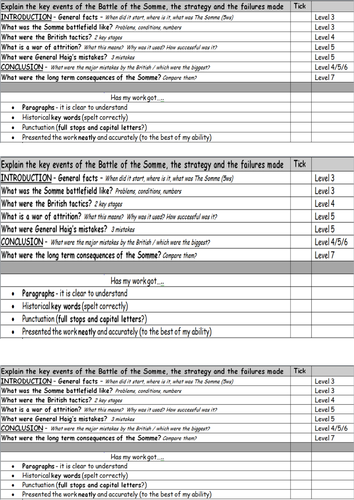 The Battle of the Somme | Teaching Resources