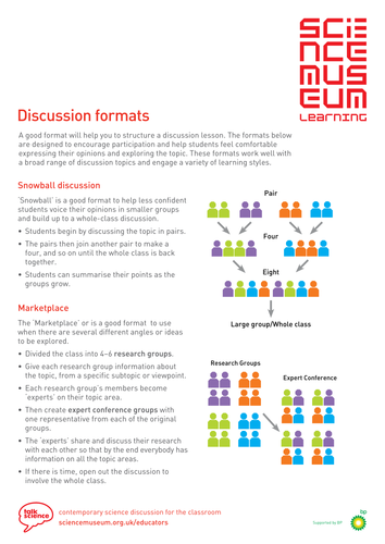 Classroom discussions: discussion formats by ScienceMuseumLearning ...
