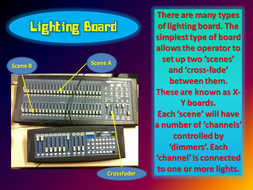 Theatre lighting display | Teaching Resources