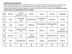 A2 Synthesis Learning Grid | Teaching Resources