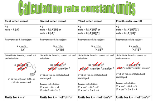Rate Constant Units + Half-Life | Teaching Resources