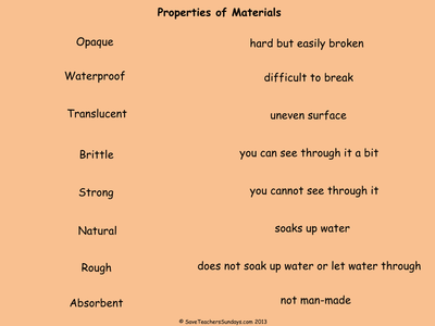 Properties of materials and their definitions (for plenary).pdf