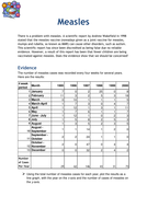 Vaccines and Immunisation | Teaching Resources