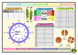 KS2 Maths Table Mat Reference Placemat | Teaching Resources