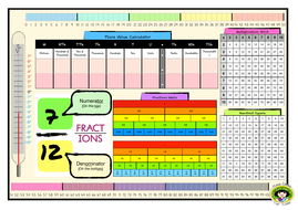 KS2 Maths Table Mat Reference Placemat | Teaching Resources