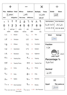 Arabic Maths Learning Mat | Teaching Resources
