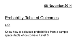 Probability Space Sample Space Activity Dice Teaching Resources
