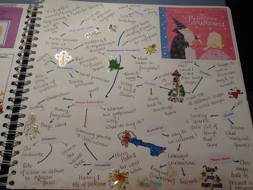 Princess and the Wizard themed ideas | Teaching Resources