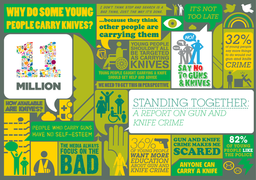 Knife & Gun Crime Poster | Teaching Resources