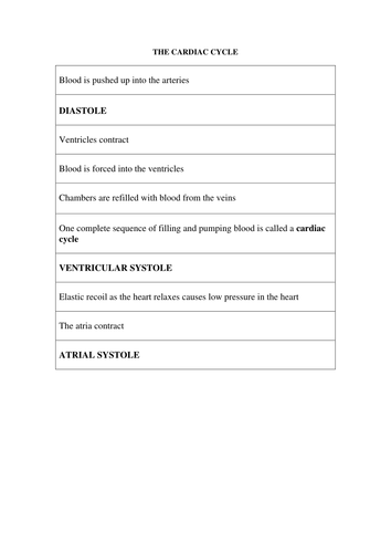 Cardiac cycle | Teaching Resources