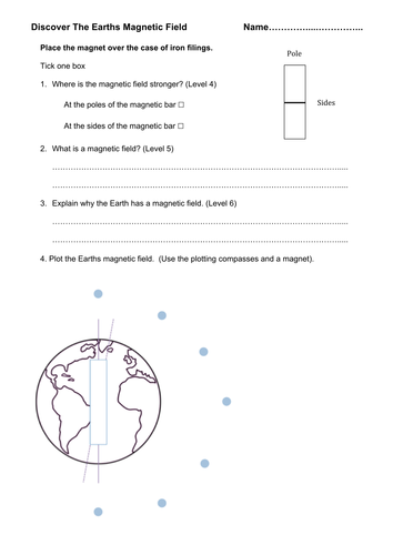 Earths Magnetic Field Interactive PPT KS3 | Teaching Resources