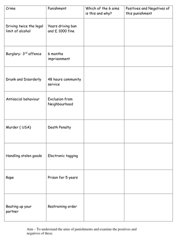 Aims of punishments. | Teaching Resources