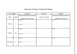 Reactions of Group 1 metals with oxygen and water | Teaching Resources
