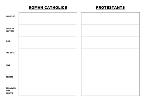 Catholics and Protestants | Teaching Resources