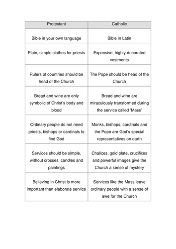 Catholics and Protestants by tiddlypoohsmum - Teaching Resources - TES
