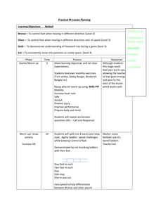 6 lesson plans for Netball High 5 (YR 5,6 or 7) by Brodericks - UK ...