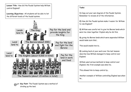 How did WIlliam use the Feudal System? | Teaching Resources