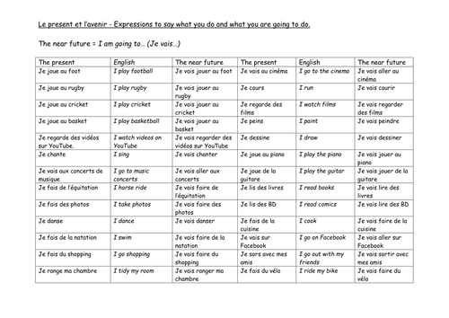 Qu'est-ce que tu vas faire - Expo 3 Gr - Module 2 | Teaching Resources