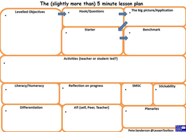 The (slighty more than) 5 minute lesson plan | Teaching Resources