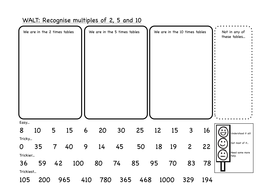 Recognise multiples of 2, 5 & 10 Worksheet | Teaching Resources