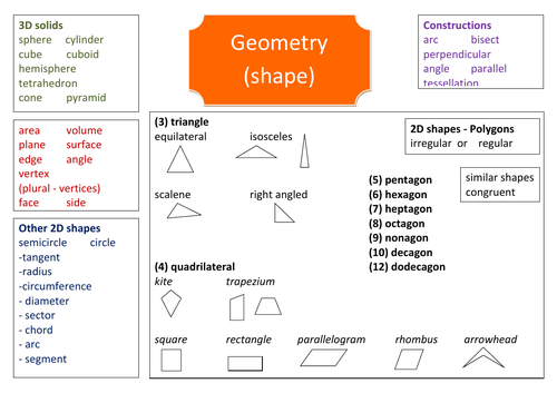 Word Mats Literacy in Mathematics KS3/4 Resources | Teaching Resources