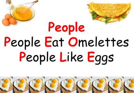 Mnemonics: people, colour & would / could / should by EcoLady - UK ...