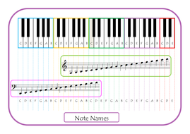 Note Names | Teaching Resources
