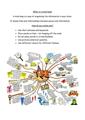 How to create a mind map | Teaching Resources