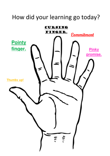 Hand Plenary | Teaching Resources Hand Plenary | Teaching Resources