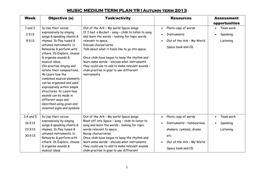 Medium Term Planning - full lesson plans Space | Teaching Resources