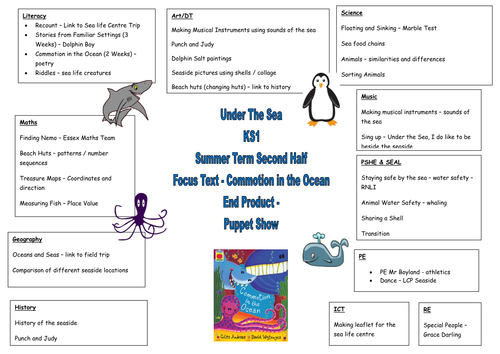 Under the Sea Medium Term Planning | Teaching Resources