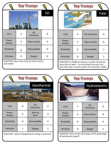 Generating electricity Top Trumps | Teaching Resources