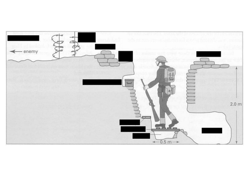 WWI SOW - Lesson 7 - Life in the Trenches | Teaching Resources