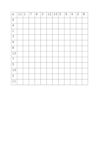 Times table squares and 12 x 12 division fact test | Teaching Resources