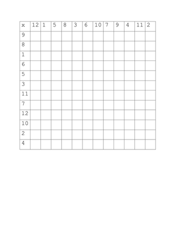 Times table squares and 12 x 12 division fact test | Teaching Resources