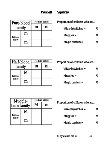 B13.7 - Inheritance in Action ** FULL LESSON ** AQA GCSE Biology ...