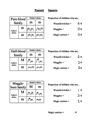 B13.7 - Inheritance in Action ** FULL LESSON ** AQA GCSE Biology ...
