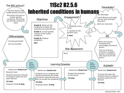 Inherited Conditions in Humans | Teaching Resources