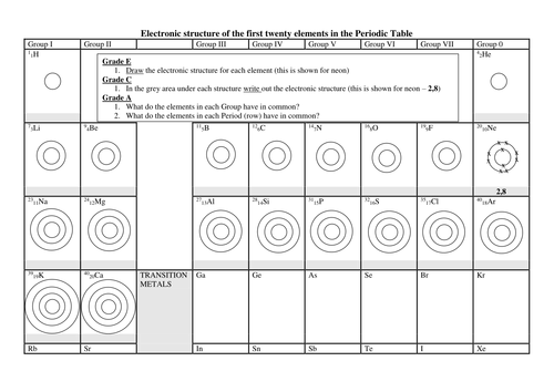 Electronic Structure | Teaching Resources