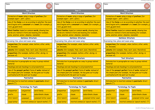 Curriculum 14 - Yr 3 Grammar Assessment Bookmarks | Teaching Resources