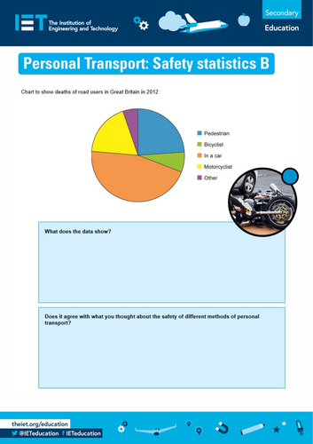 How safe is personal transport? | Teaching Resources