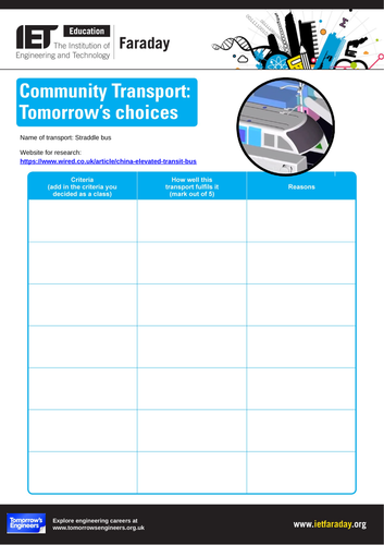 What is the future of community transport? | Teaching Resources