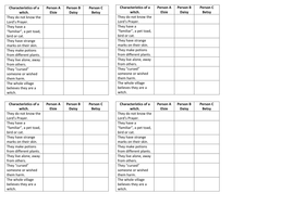James Stuart and Witchcraft | Teaching Resources