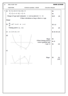 C3 Functions Tests and Mark Schemes | Teaching Resources