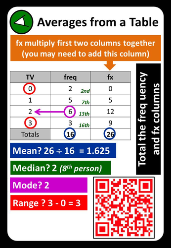 GCSE Maths C/D eFlashcards | Teaching Resources