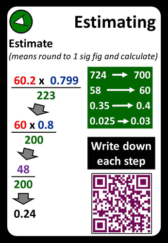 GCSE Maths C/D eFlashcards | Teaching Resources