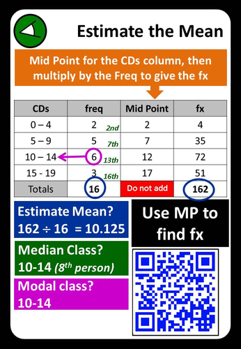 GCSE Maths C/D eFlashcards | Teaching Resources